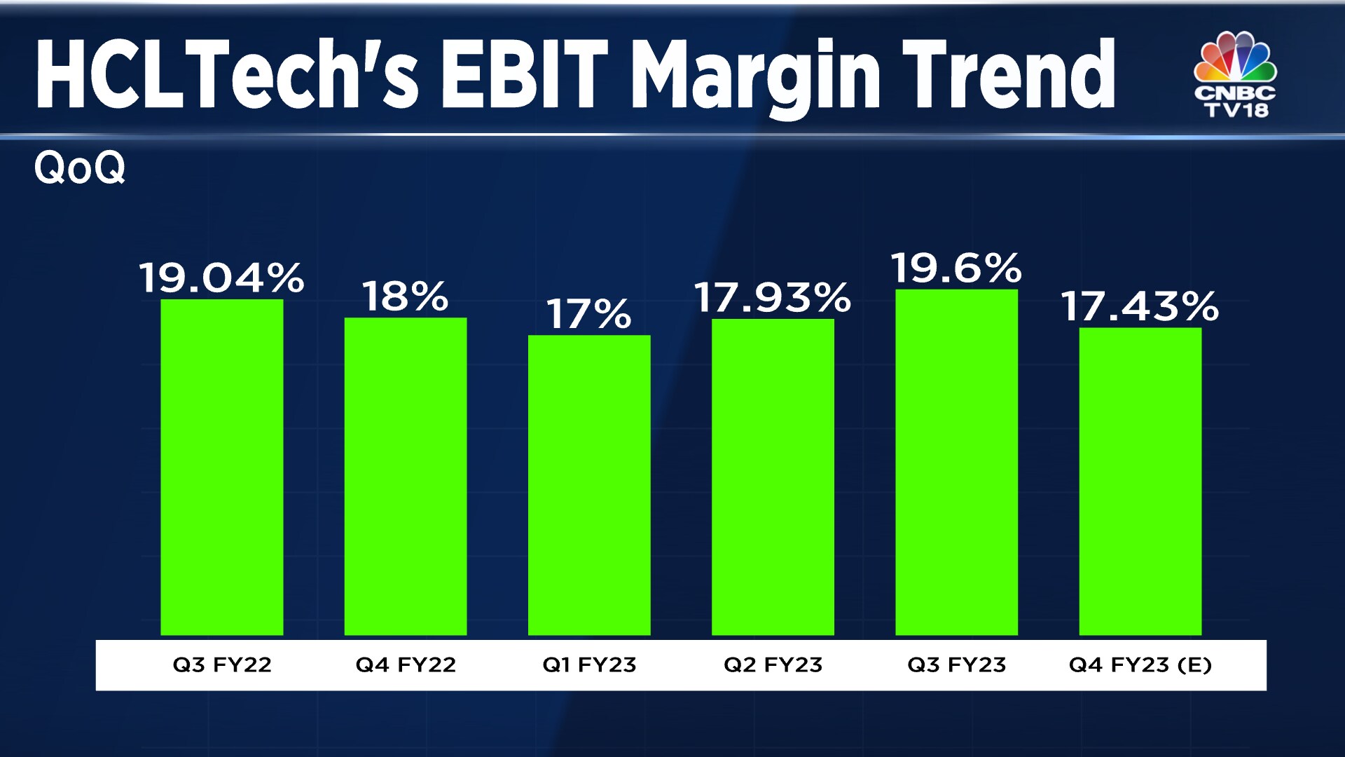 HCL Tech Q4 Preview: Seasonal weakness in products business to drag ...