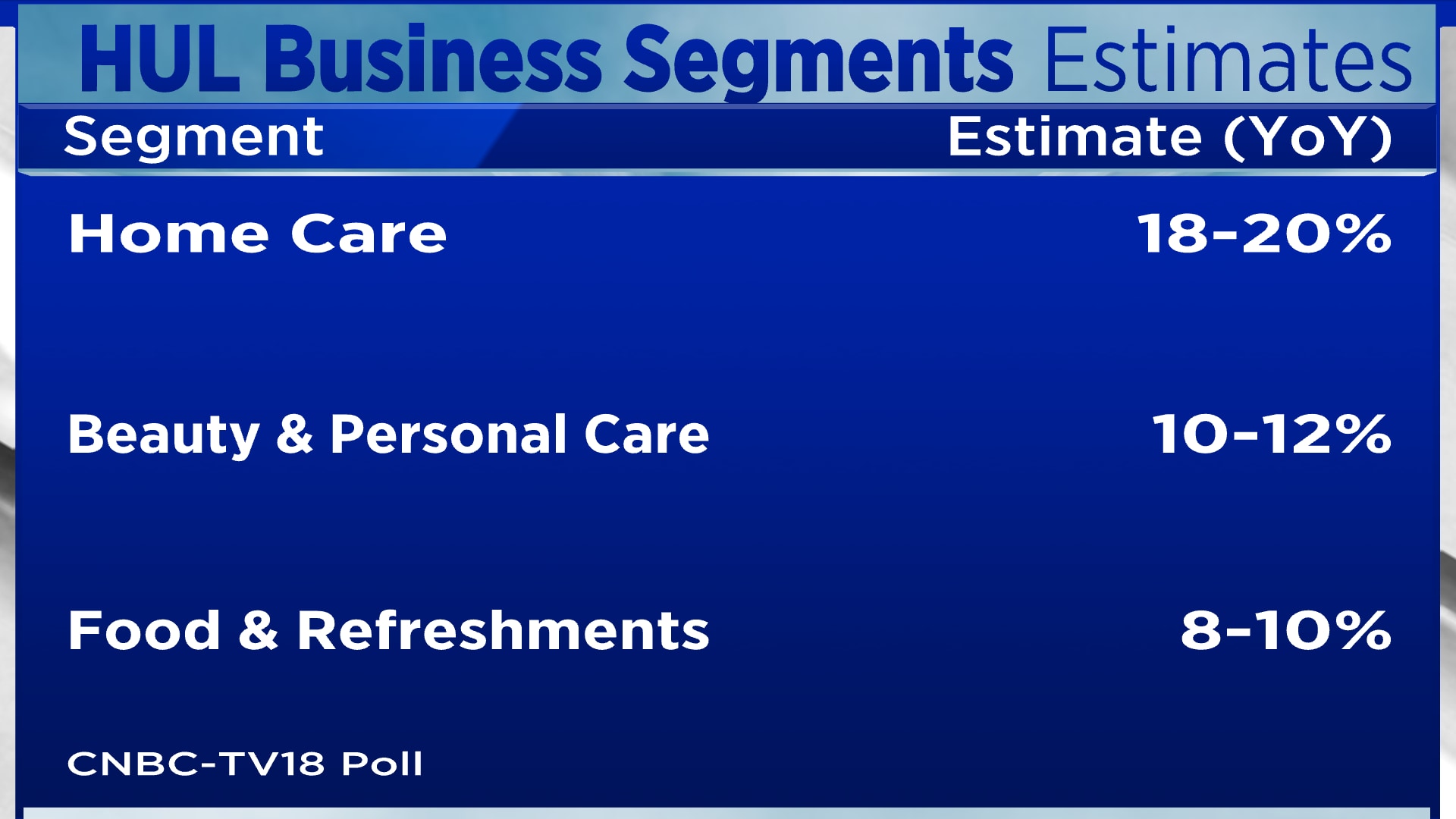 HUL Q4 Results: Shares drop after volume growth, revenue, margin miss ...