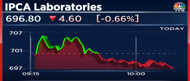 Us Fda Issues 3 Observations Under Form 483 For Ipca’S Piparia Unit