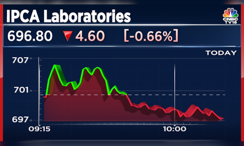 US FDA issues 3 observations under Form 483 for IPCA’s Piparia Unit ...