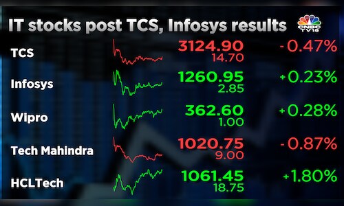Indian IT services industry is on the wrong side of corp America ...
