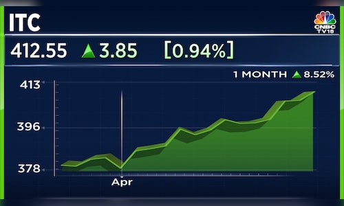 ITC becomes sixth largest firm by market cap, surpasses Infosys after ...