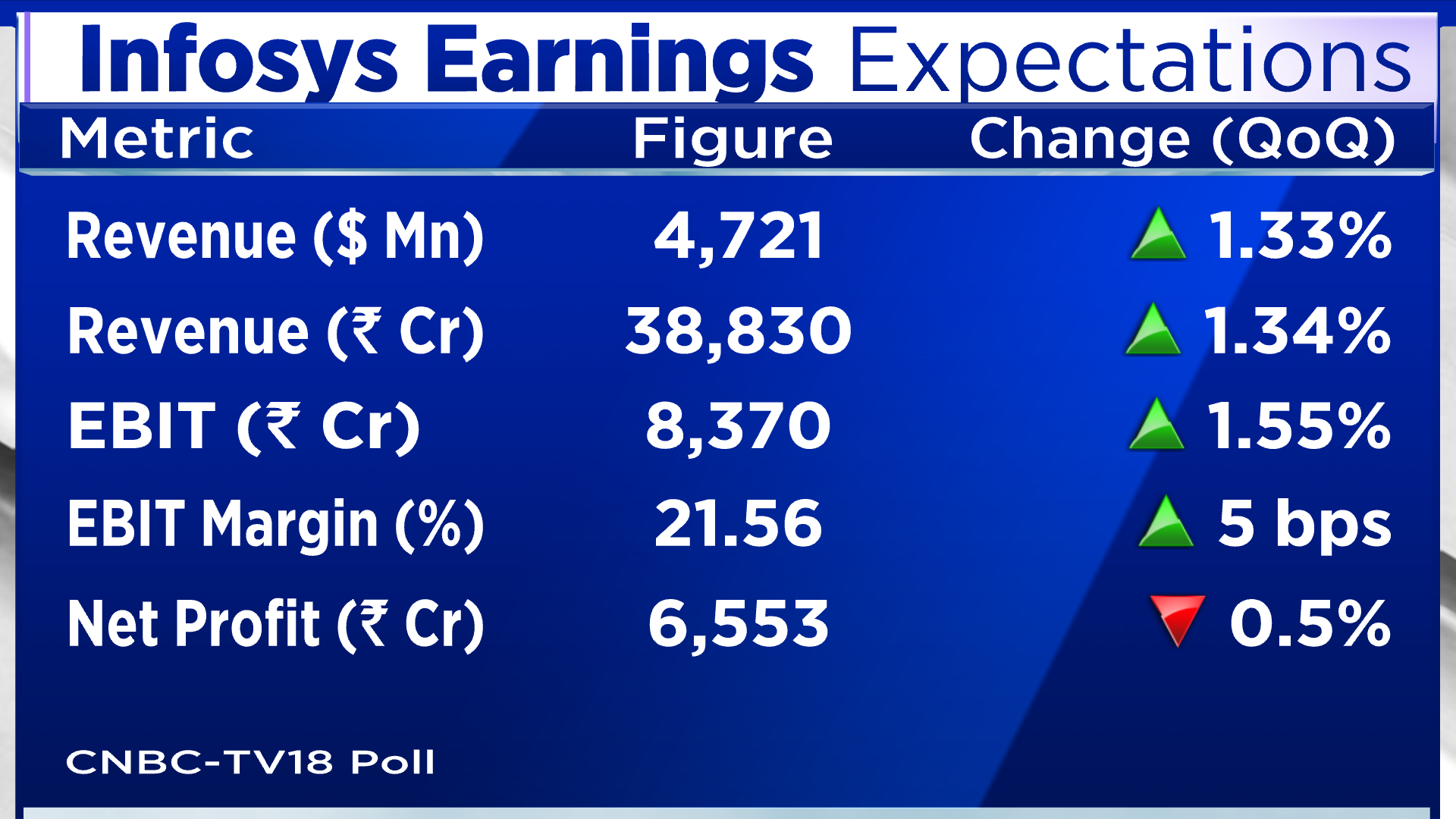Infosys Q4 Preview: Constant Currency Growth Likely To Trail Tcs This ...