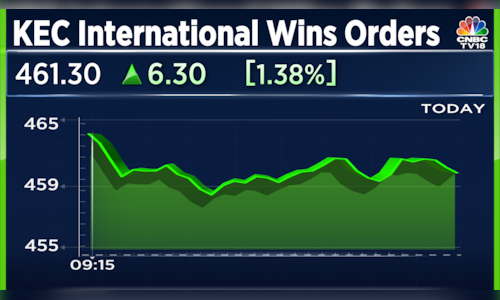 KEC International order book reaches all-time high in FY23 with new ...