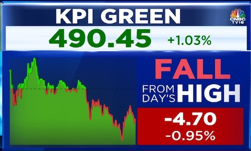 KPI Green commissions 26.1-MW wind-solar hybrid power project in ...