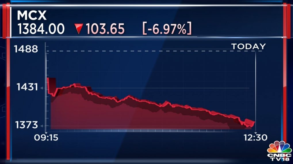 MCX faces setbacks as CTO resigns and software costs escalate