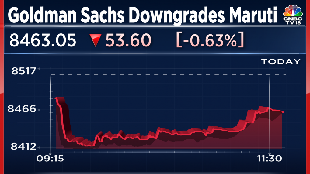 Goldman Sachs downgrades Maruti just two weeks after projecting 33% upside