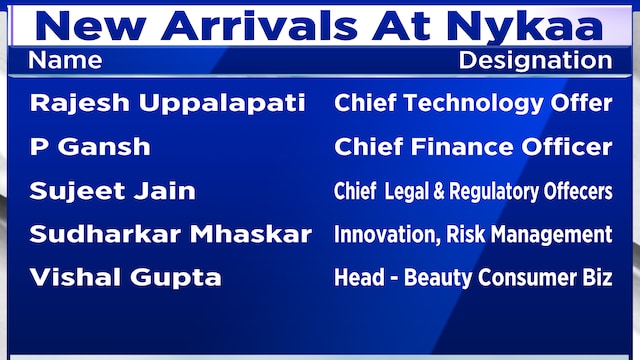 Nykaa shares continue to remain near all-time low even after key ...