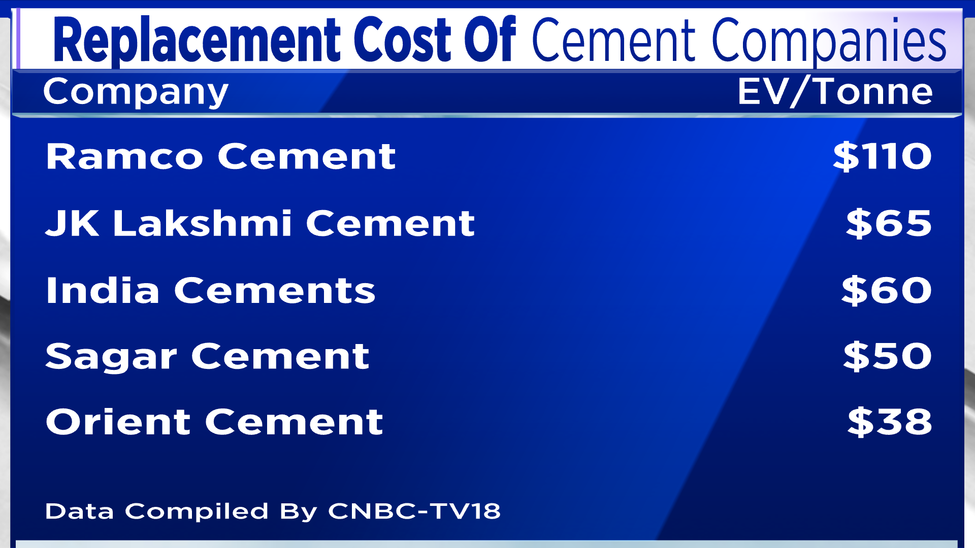 This Hyderabad-based cement company is looking to turn around years of underperformance