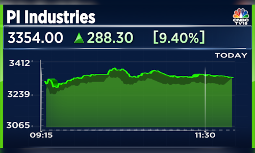 PI Industries shares surge after twin acquisitions in Pharma API, CDMO ...