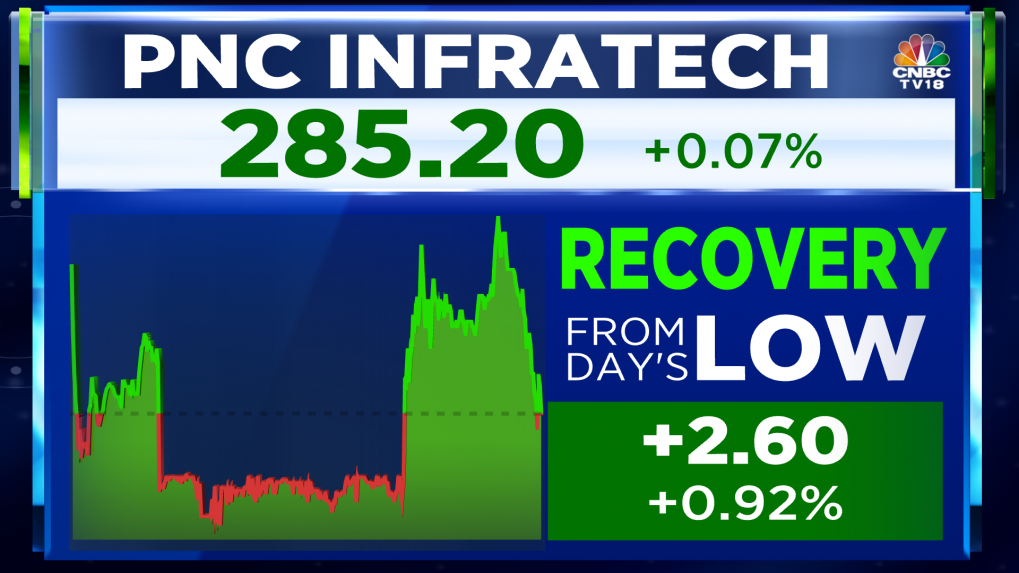 PNC Infratech wins three new highway projects worth Rs 3,264.4 Crore ...