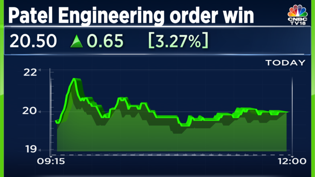Patel Engineering JV bags irrigation projects worth Rs 841 crores ...