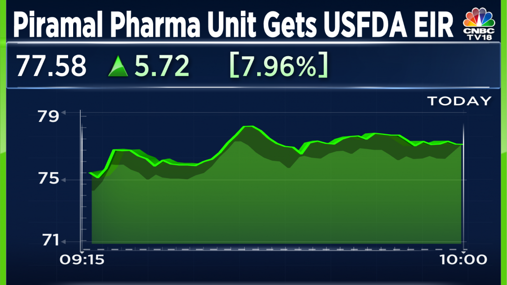 Piramal Pharma shares rise after USFDA closes inspection at US-based ...