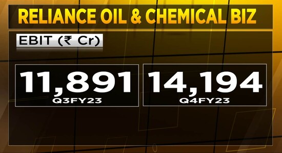 RIL results key highlights: Reliance Industries posts highest-ever ...