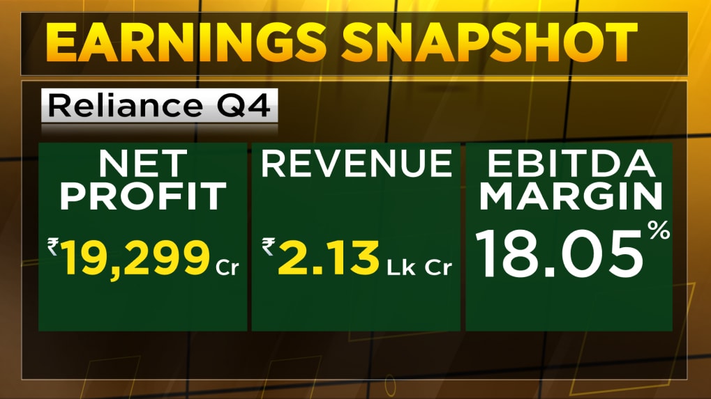 RIL Q4 Result Highlights: RIL beats estimates, reports highest-ever ...