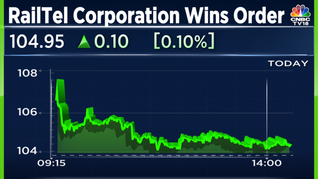 RailTel bags orders worth Rs 115 crore from the Bihar Government and ...
