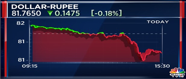 Rupee vs US dollar: INR climbs to one-month high versus USD
