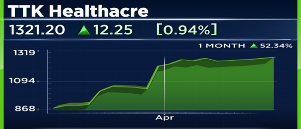 TTK Healthcare To Delist From National Stock Exchange, Bombay Stock ...