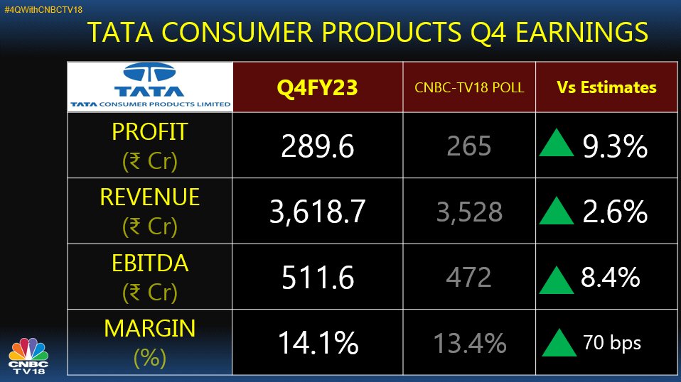 Tata Consumer Salt And Starbucks Biz A Hit In Q4, Tea Market Share Loss A Concern: Analysts