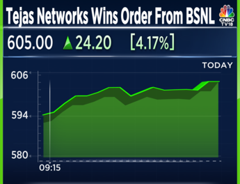 Tejas Networks wins largest order in history worth Rs 696 crore from ...