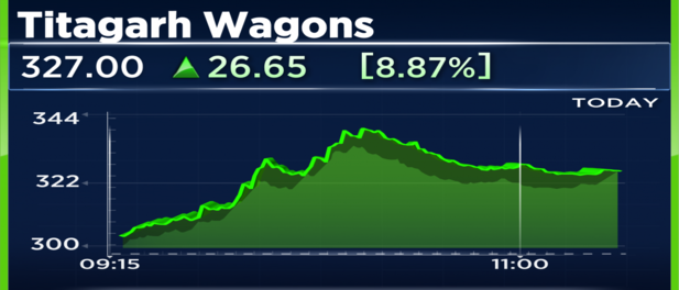 Titagarh Wagons marks the biggest single day gain in past 18 months