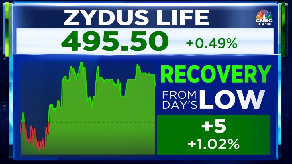 Zydus Lifesciences gets final USFDA approval for glaucoma treatment tablets