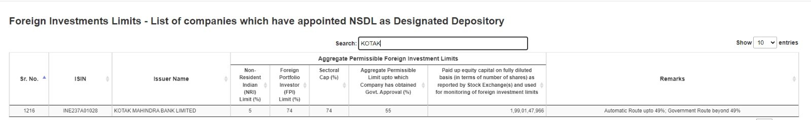 Kotak Mahindra Bank shares rise on potential MSCI weightage inclusion ...