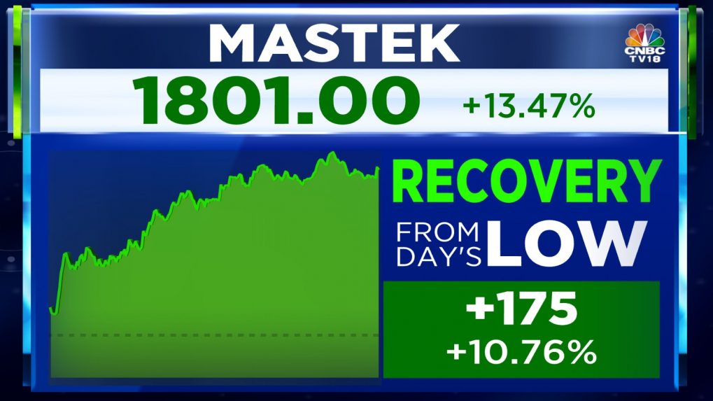 Mastek shares gain most in 11 months after strong earnings led by core ...