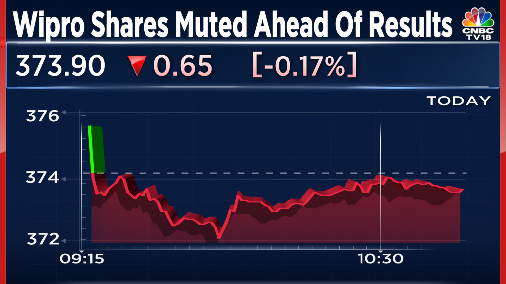 Wipro Q4FY23 Preview: Exposure to hi-tech, consumer business may hit ...