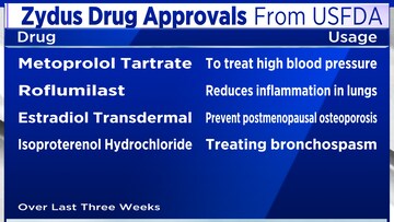 Zydus Life gets USFDA approval for chest pain treatment drug - its ...