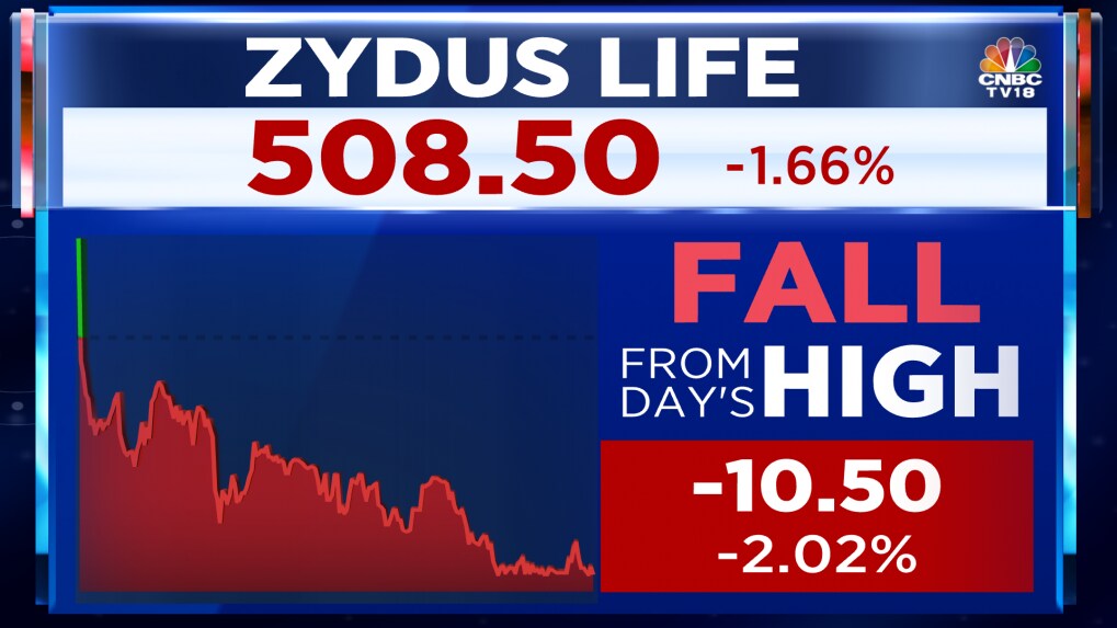 Zydus Life gets USFDA approval for chest pain treatment drug - its ...