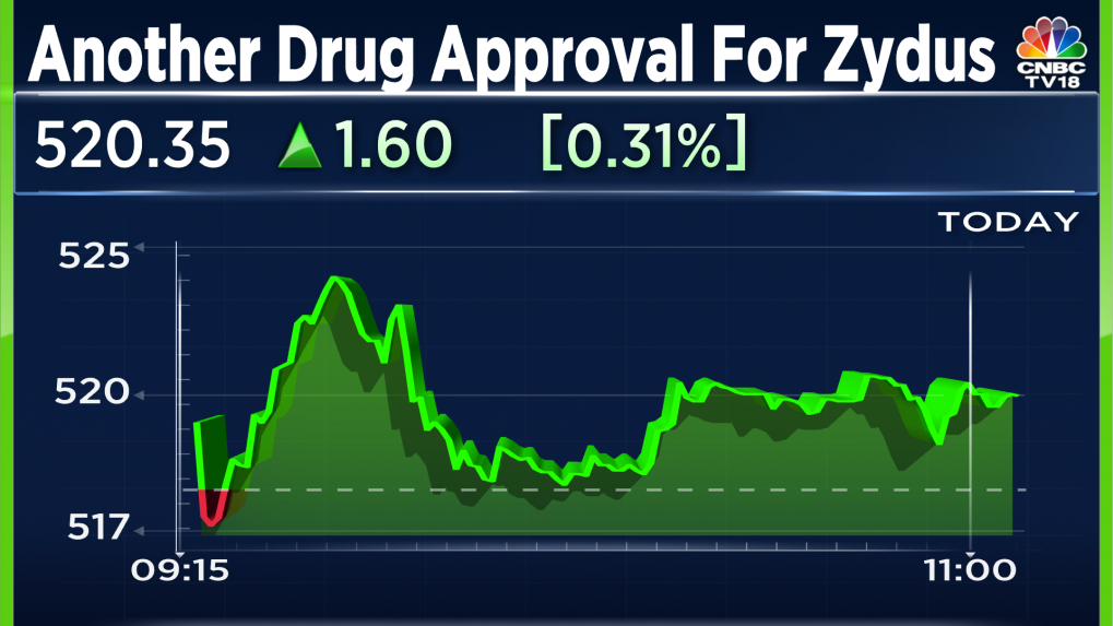 Zydus Lifesciences gets USFDA nod for heart diseases treatment drug ...