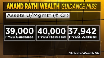 Expect equity inflows to go up to Rs 2,000 crore YoY: Anand Rathi ...