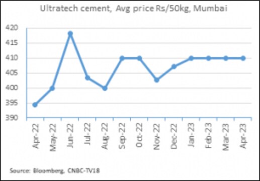 Here’s why it will be imperative for cement industry to take adequate ...