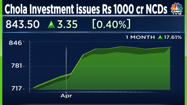 Here’s everything you need to know about Chola Investment’s Rs 1,000 ...
