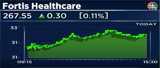 Fortis Healthcare to buy Medeor Hospital Manesar for Rs 225 crore