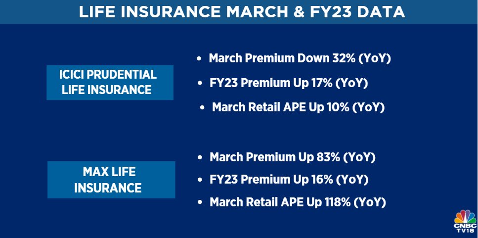 Private life insurers sulk despite higher March premiums — ICICI ...