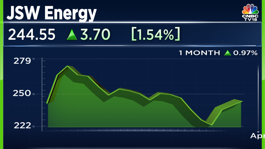 JSW Neo contemplating fundraising via IPO or PE investment