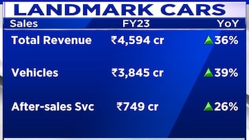 Mercedes, VW, Honda retailer plans bigger foray into used car market ...