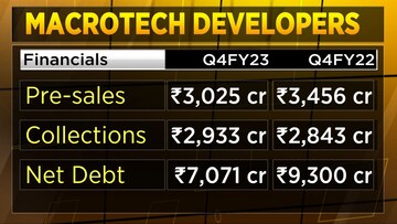 Macrotech Developers expects real estate prices to go up by 6% this ...