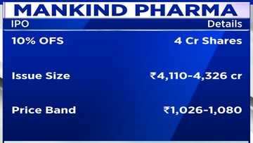 Panacea products have not been fully utilised, says Mankind Pharma MD ...