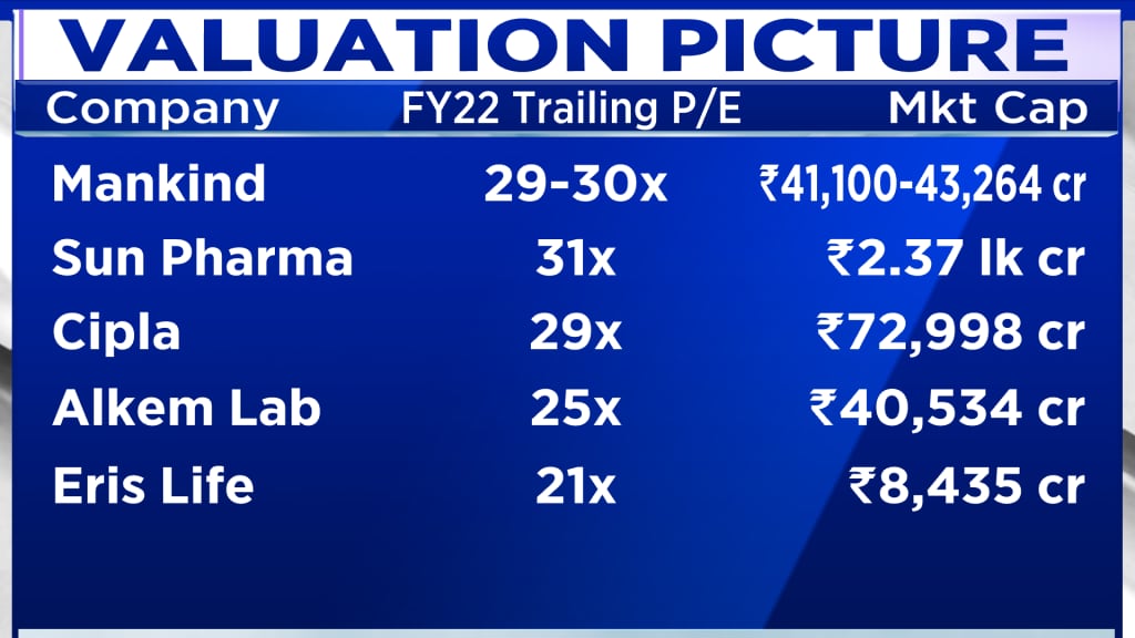 Panacea Products Have Not Been Fully Utilised, Says Mankind Pharma Md ...