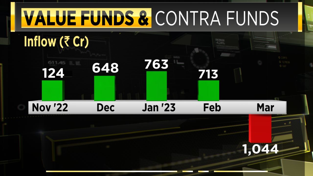 Value And Contra Funds Thrive In Choppy Markets: Fisdom View