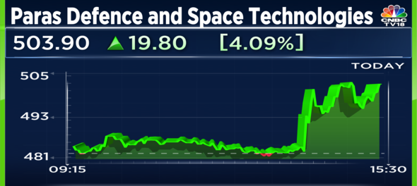 Receipt of DGCA Type Certificate to help Paras Defence unlock newer ...
