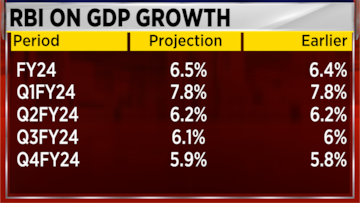 Goldman Sachs expects RBI to keep the rates unchanged till the end of ...