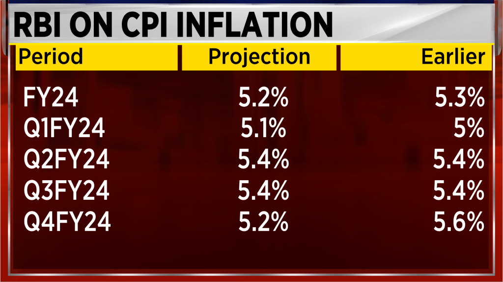 Goldman Sachs expects RBI to keep the rates unchanged till the end of 2023