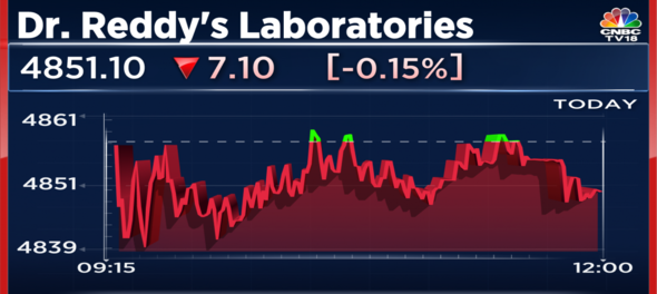 Dr. Reddy's Laboratories announces the launch of Treprostinil injection ...