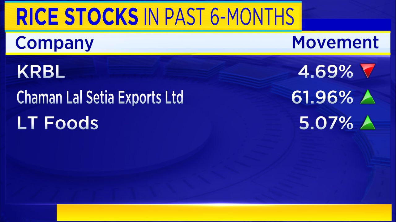 Global rice shortage is set to be largest in 20 years
