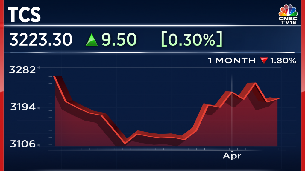 TCS Q4 Preview: Reliance on banking clients may keep earnings growth in ...