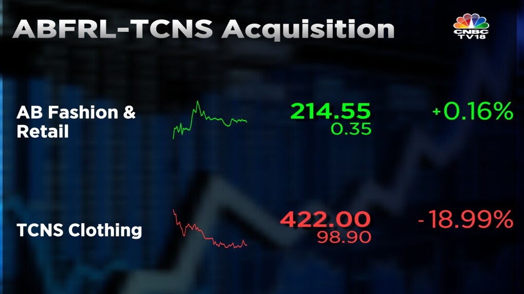 TCNS Clothing shares fall 19%, most since listing after Aditya Birla ...